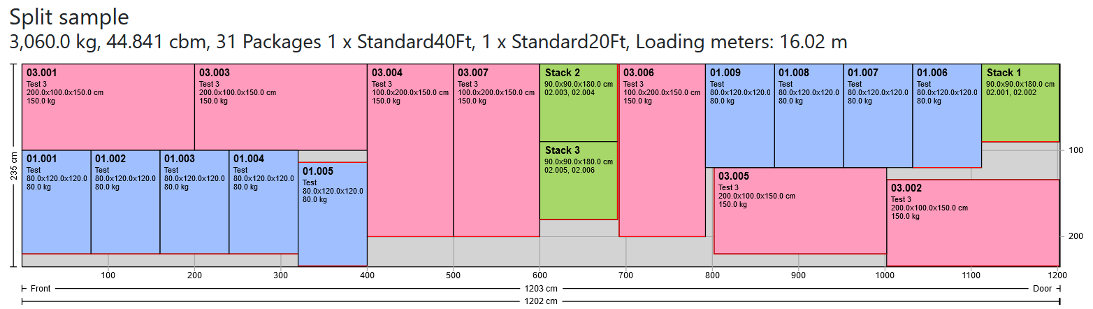 Transporte organisieren